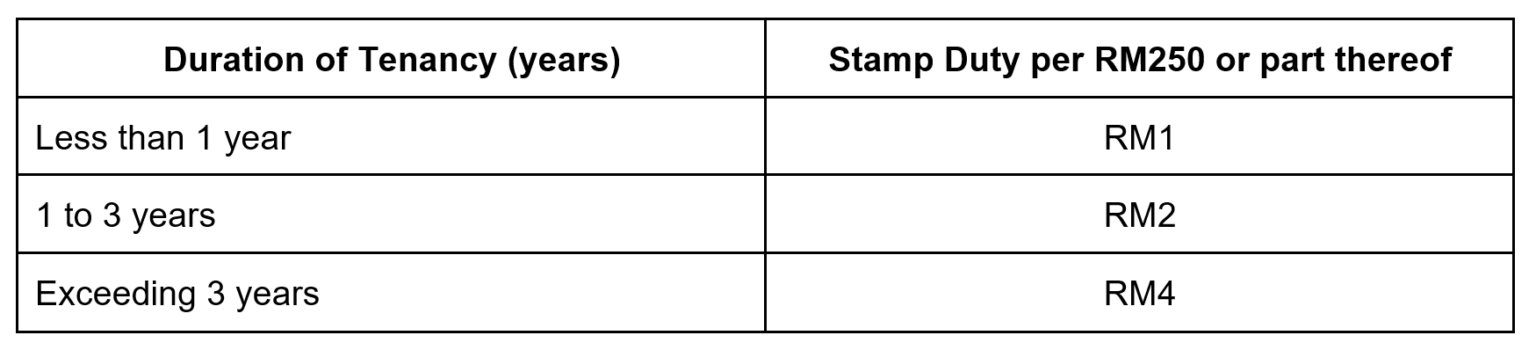 Legal Fees & Stam Duty: How Much Do You Need To Pay? - AHMAD DANIAL ...
